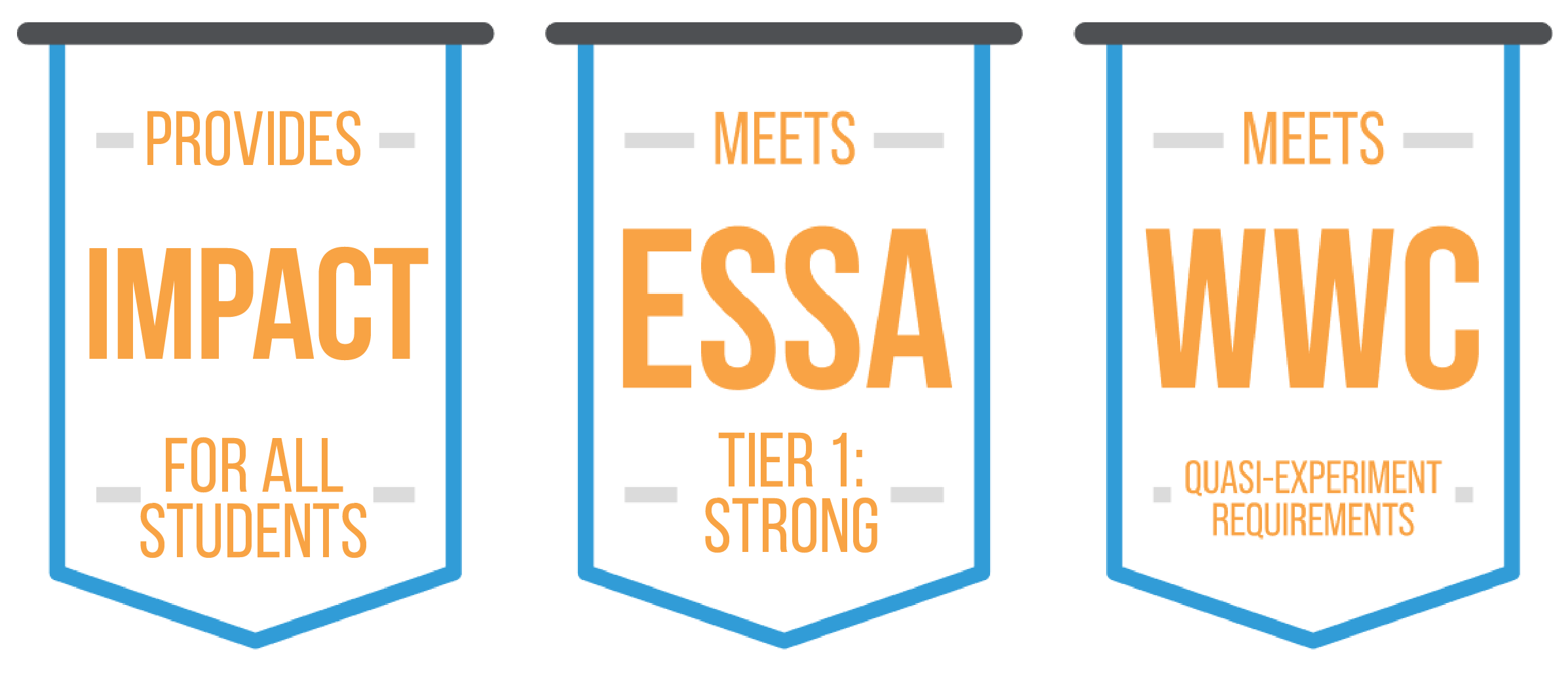 ST Math - LAUSD - Teachers