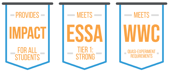 2nd Grade Math Games | Second Grade Math Concepts | ST Math