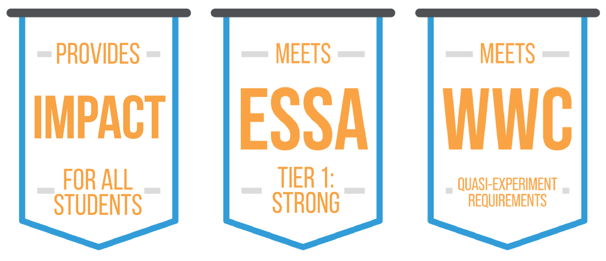 ST Math | A Supplemental Program For Conceptual Understanding