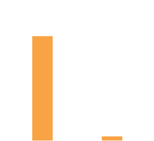 ST Math - LAUSD - Teachers