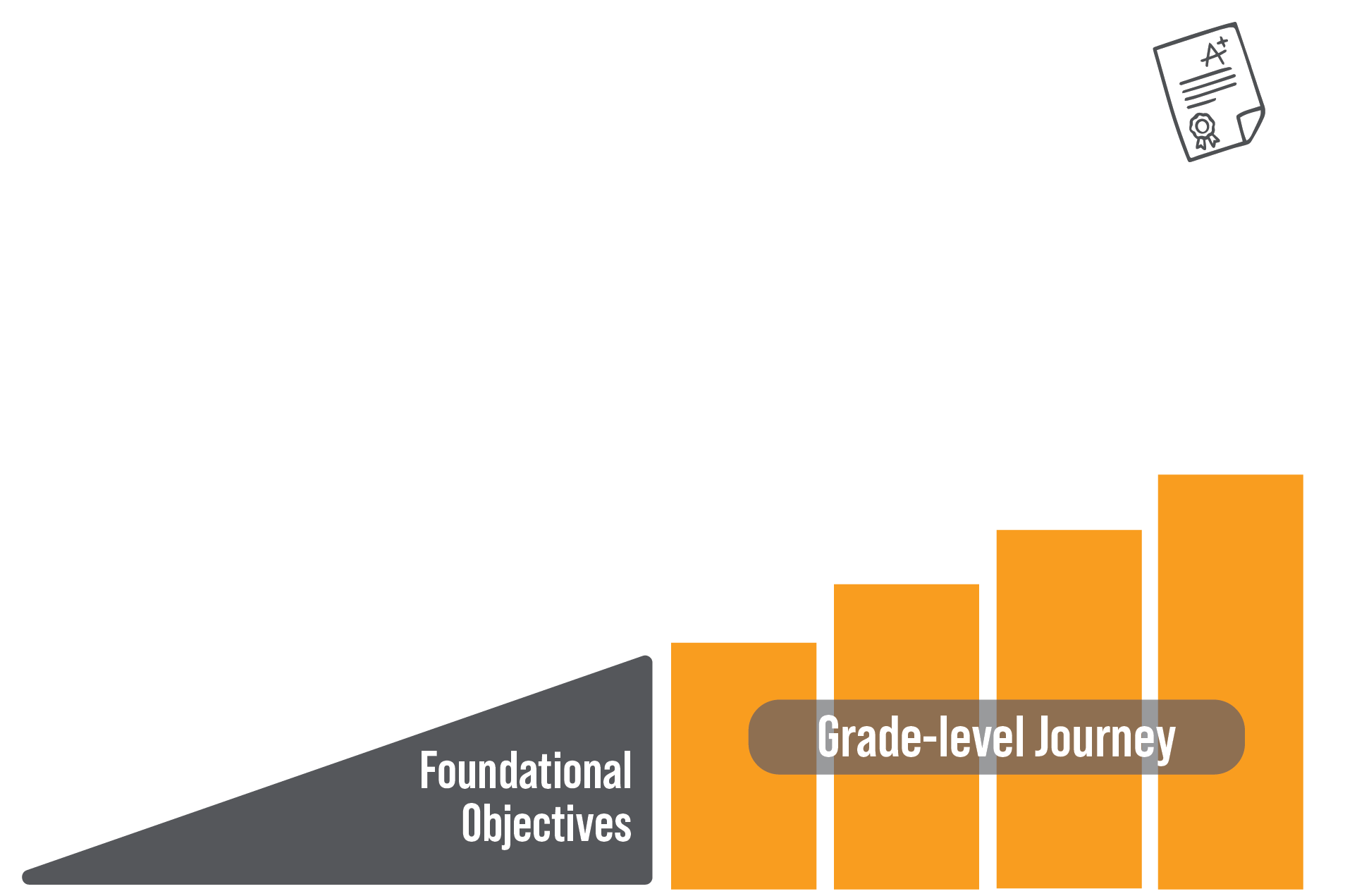 Assessment Support Tool | ST Math