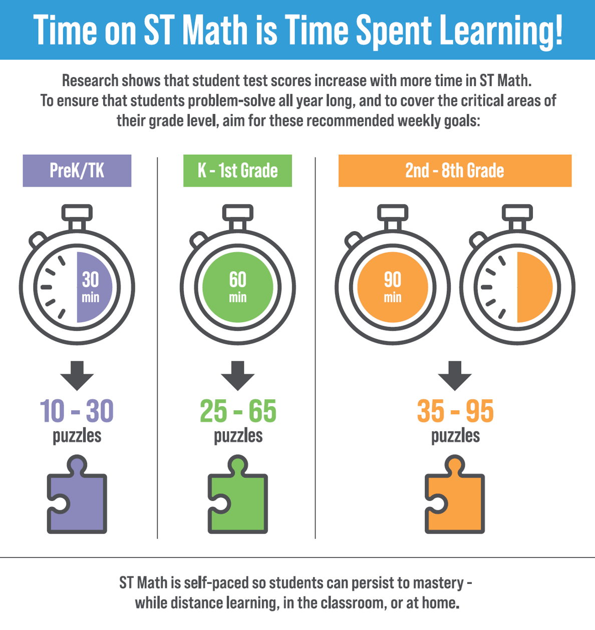 ST Math - LAUSD - Teachers